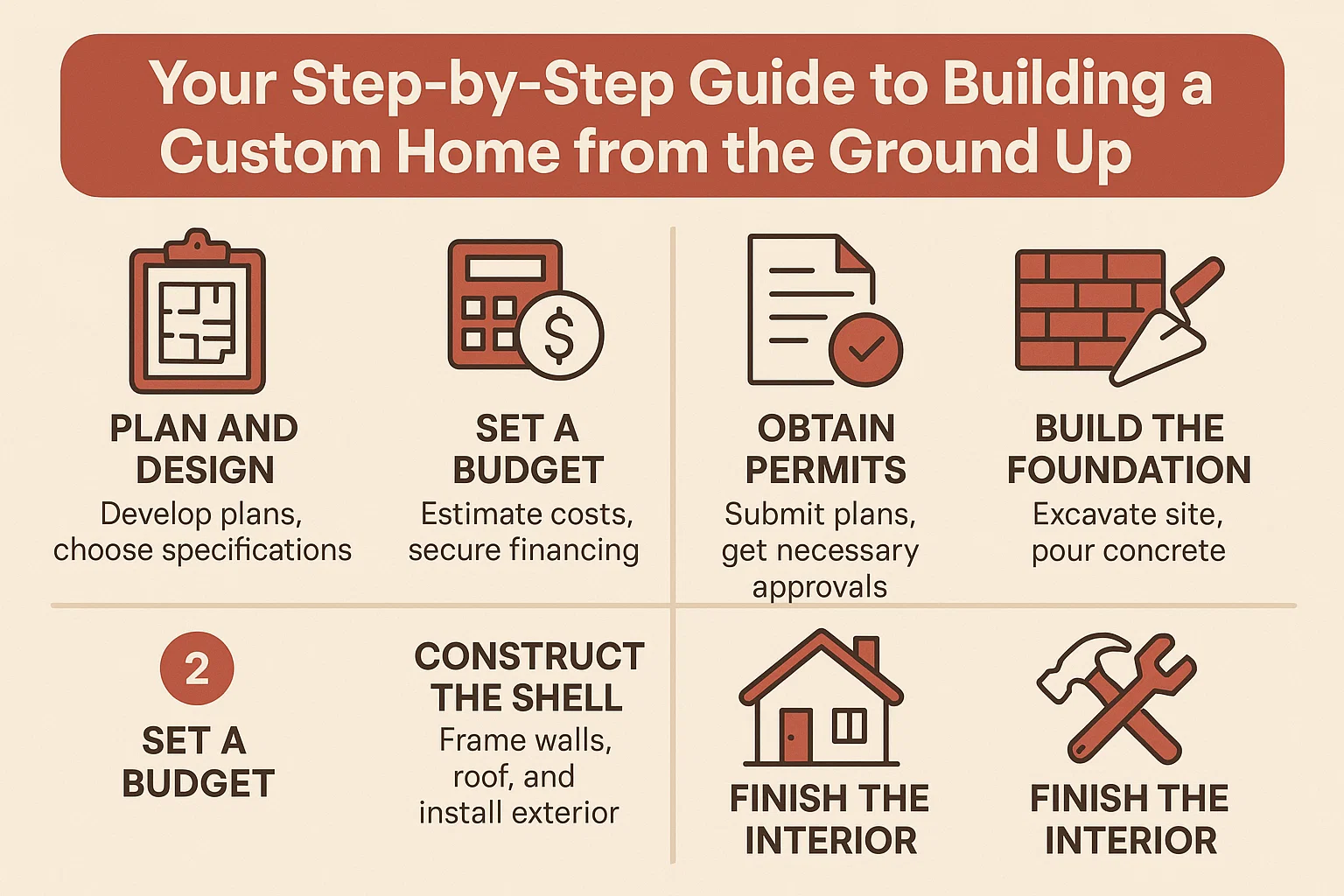 Your Step-by-Step Guide to Building a Custom Home from the Ground Up