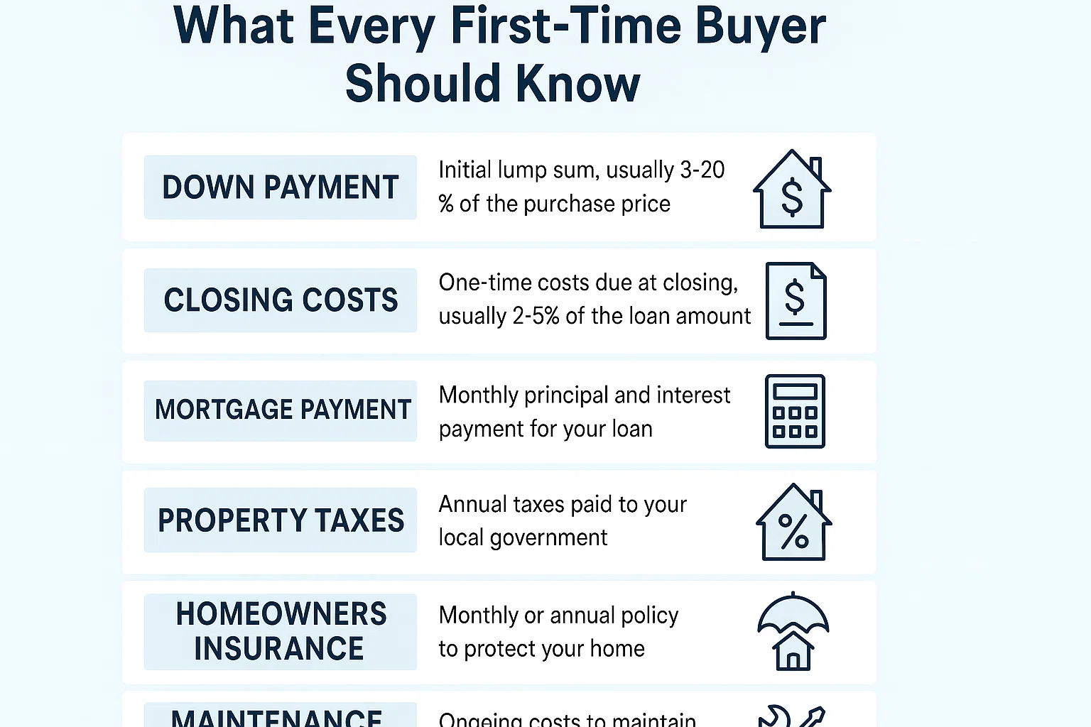 The Complete Guide to Homeownership Costs: What Every First-Time Buyer ...